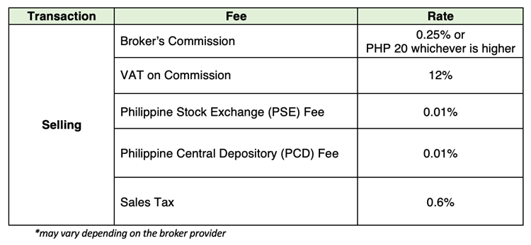 Are there any fees when using Maya Stocks?