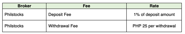 Are there any fees when using Maya Stocks?