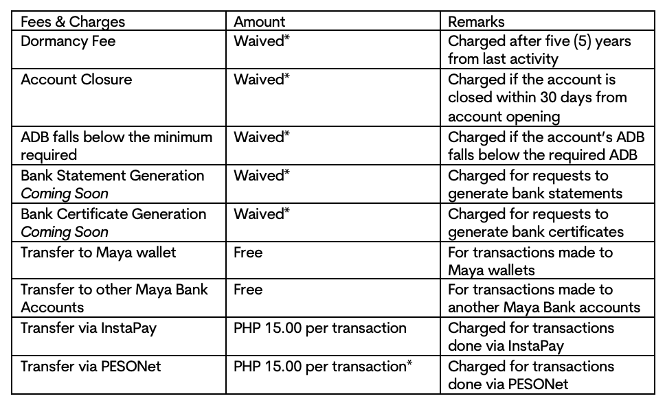 What are the fees charged to my account?